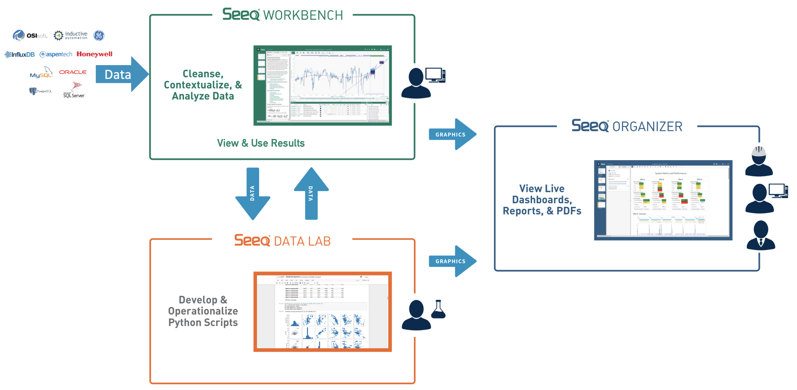Data Scientist / Scripting Get Started